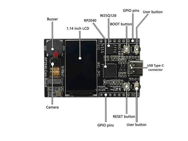 Click here for 1 PCS For Raspberry Pi Pico RP2040 Camera Developm... prices