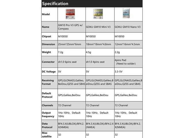 Click here for GOKU GM10 Mini V3 GPS Module 72 Search Channels Hi... prices