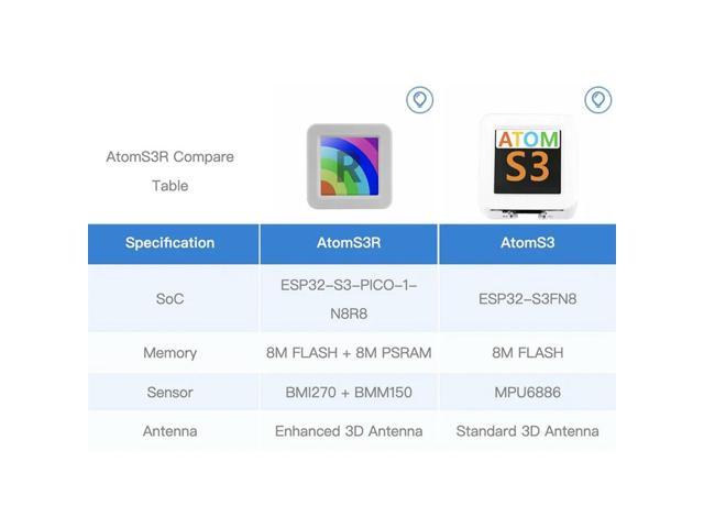 Click here for ATOMS3 Dev Kit With0.85-Inch Screen ATOM Programma... prices
