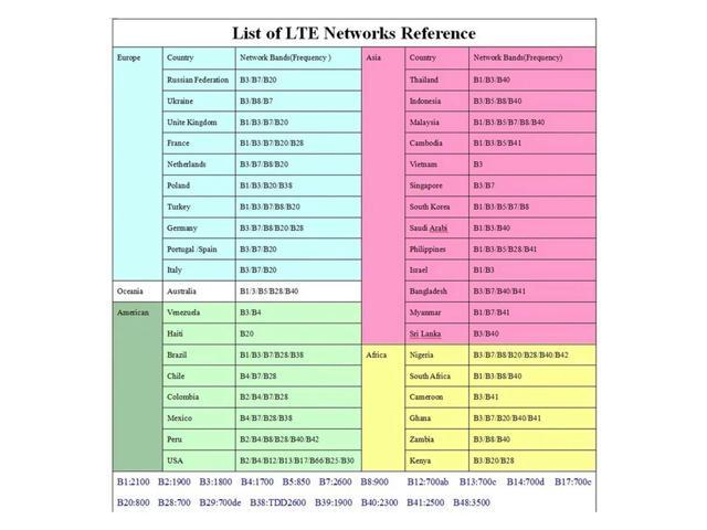 Click here for MF968 4G Hotspot 4G SIM Router With Sim Card Slot... prices