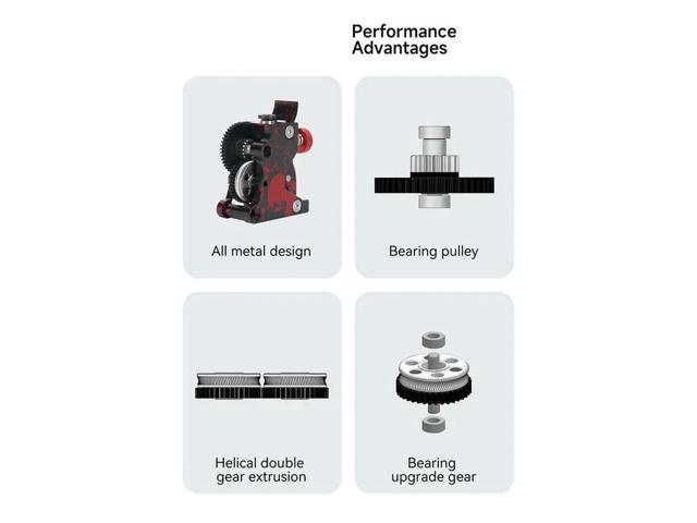 Click here for All l Extruder For HGX2.0 Oblique Tooth Extruder R... prices