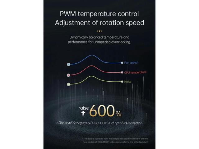 Click here for COOLMOON 22 In 1 5V 3Pin ARGB And PWM HUB Controll... prices