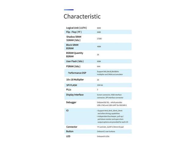 Click here for For Sipeed Tang Nano 9K FPGA Development Board GOW... prices