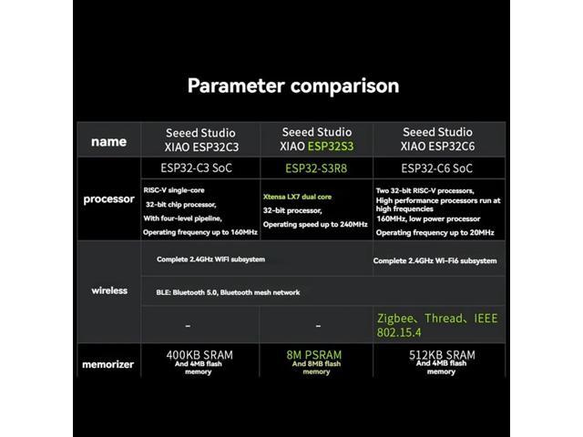 Click here for Thumb Wi-Fi Development Board Dual-Core 32-Bit Pro... prices