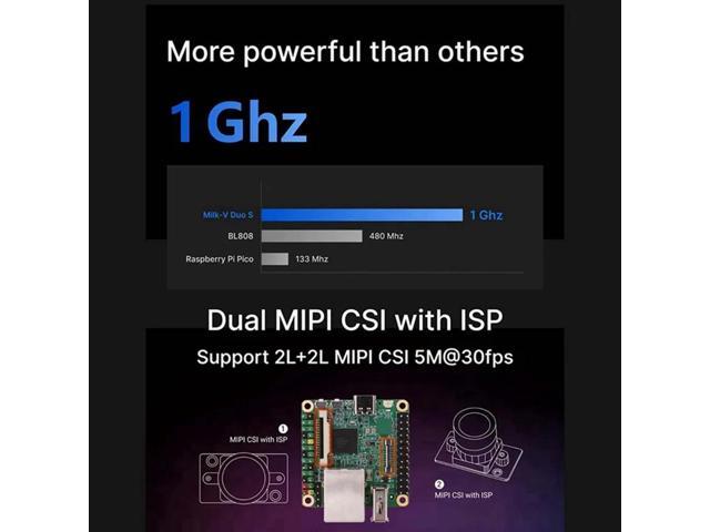 Click here for Milk-V Duo S Development Board Basic +Poe-Long-Pin... prices