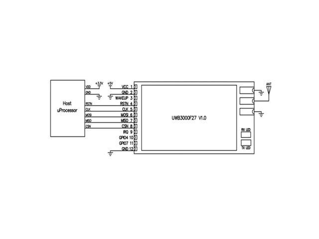 Click here for UWB 500Mw Ranging Module 10Cm Tracking Indoor Posi... prices