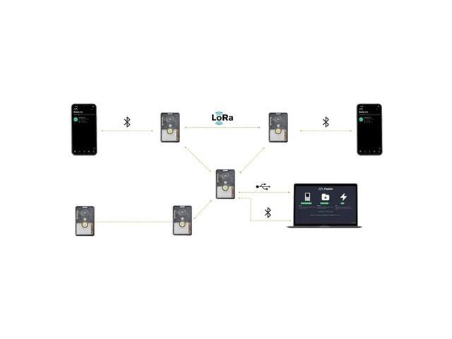 Click here for Lora Meshtastic Tracker Sensecap Card Tracker Sens... prices