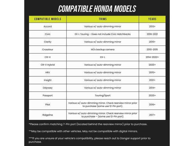 Click here for Dongar Dashcam Power Adapter (7-pin Type A) for Se... prices