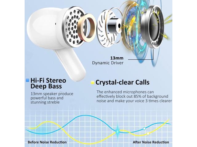 Click here for Wireless Earbud Bluetooth 5.3 Headphones  Hi-Fi St... prices