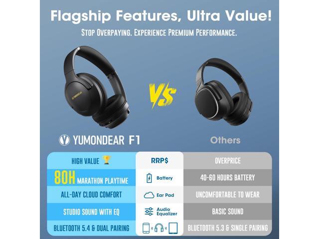 Click here for Headphones Over Ear  80 Hrs Playtime Wireless Head... prices