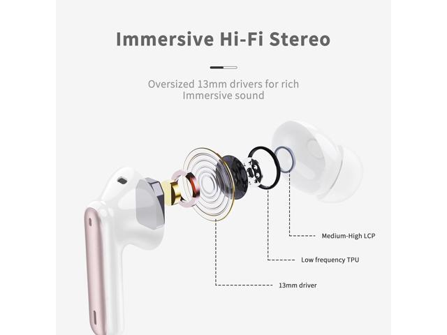 Click here for Wireless Earbuds  2025 Bluetooth 5.4 Headphones in... prices