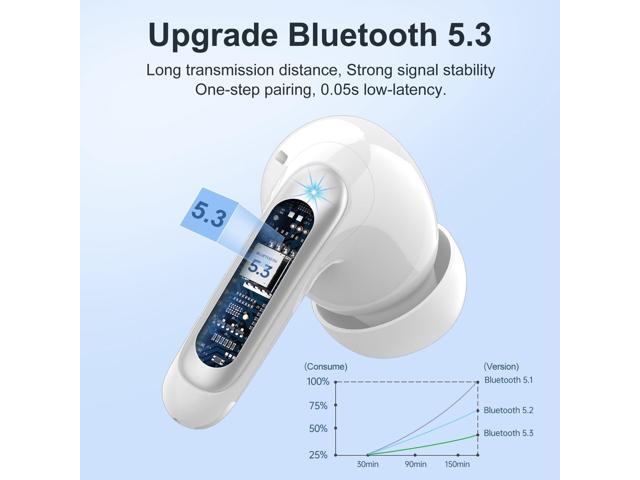 Click here for Wireless Earbuds  HiFi Sound Bluetooth 5.3 Headpho... prices