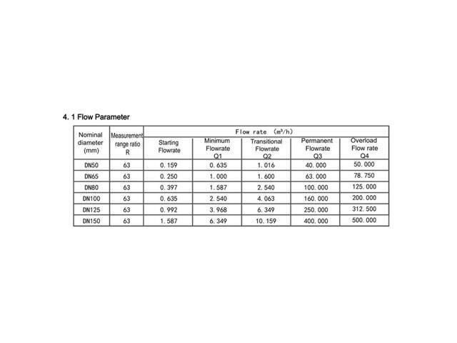 Click here for Powered Ultrasonic Water Meter DN50 RS485 Digital... prices