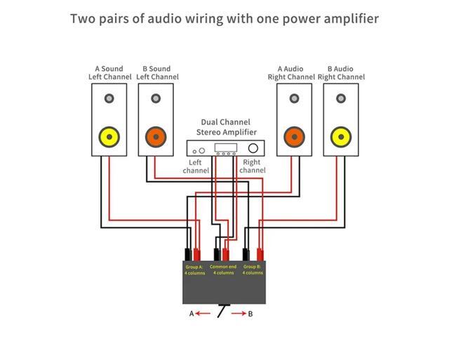 Click here for HIFI Lossless 4 IN 1 Out 2 IN 1 OUT Hifi Stereo RC... prices