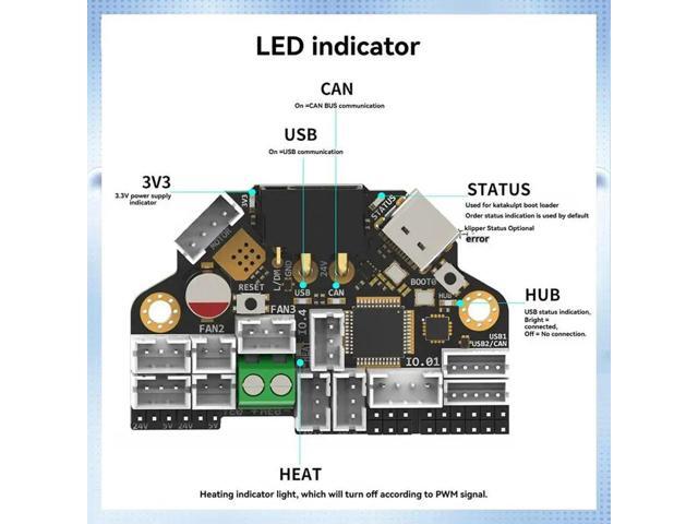 Click here for H36 Combo Advanced 3D Printer Tool Board With 125°... prices