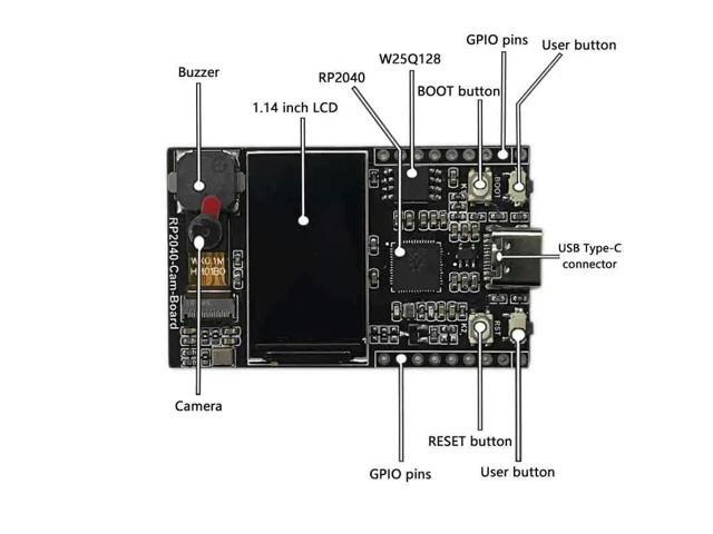 Click here for Pi Pico RP2040 Camera Bevelopment Board 1.14inch S... prices
