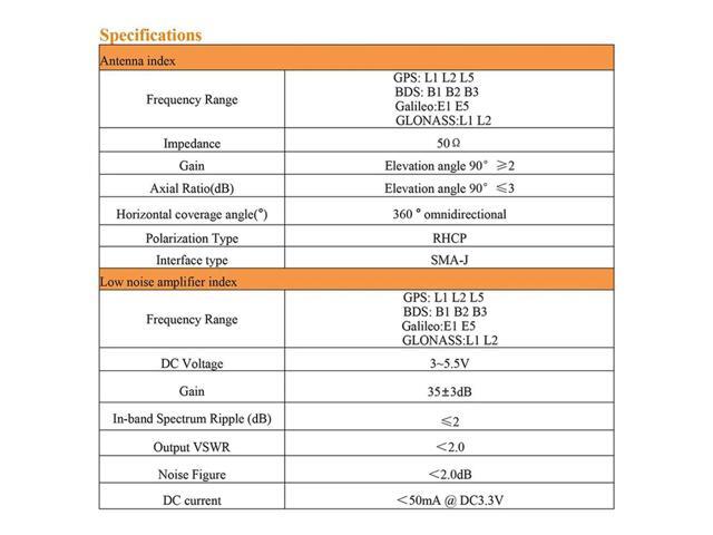 Click here for UAV RTK Quadrifilar Helix Antenna GPS/BDS/Galileo/... prices
