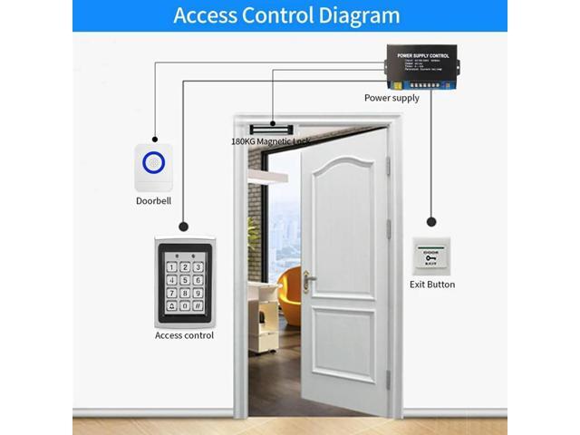 Click here for l Keypad Reader LED Backlight RFID For Access Cont... prices