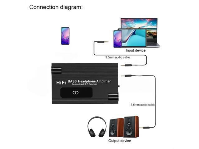 Click here for Hifi AMP Audio Amplifier 16-600 Bass Headphone Ear... prices