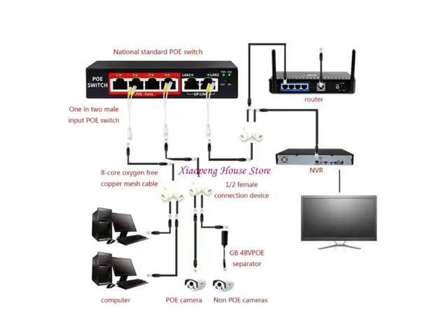 Click here for Two-in-One POE Splitter Networks Cable Connector f... prices
