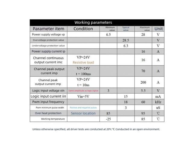 Click here for Compactly Motor Driver Board With Over Undervoltag... prices