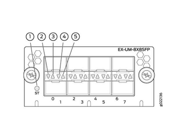Click here for Juniper EX4300 8-Port 1GbE/10GbE SFP+ Uplink Modul... prices