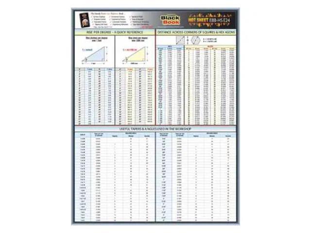Click here for ZORO SELECT 5DFE4 Engineering Tech Sheet Tapers an... prices