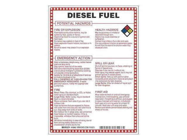 Click here for BRADY 48862 Chem Sgn 10 x 7In Blk/Rd/Ble/Yllw on W... prices