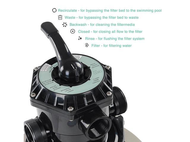 Click here for 16 Swimming Pool Sand Filter Above Inground Pond F... prices