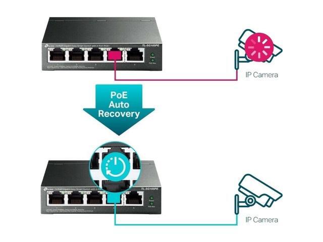 Click here for TP-Link 5-Port Gigabit Easy Smart Switch with 4-Po... prices