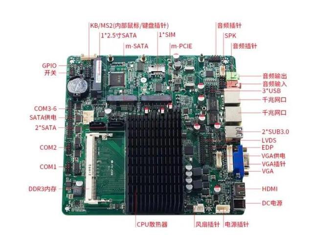 Click here for Fanless Mini-ITX Mainboard For Intel J1900 CPU IPC... prices
