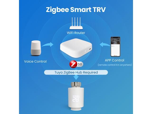 Click here for ZigBee Thermostatic Radiator Valve Weekly Programm... prices