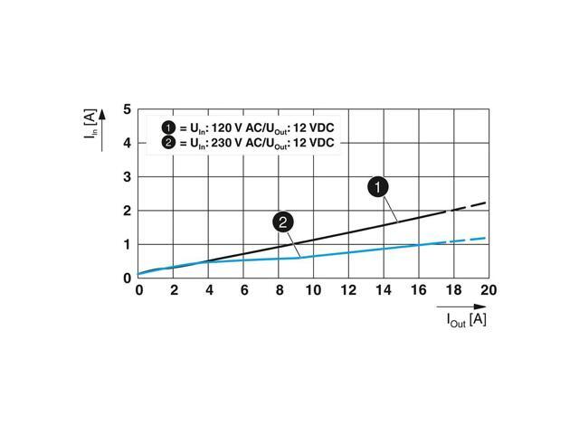 Click here for 2904608 QUINT4-PS/1AC/12DC/15 QUINT POWER 12VDC/15... prices