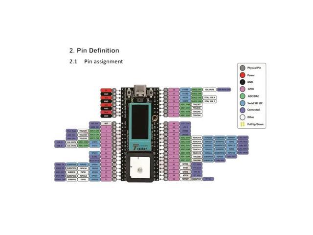 Click here for Lora Wireless Tracker ESP32 Lora Meshtastic Asset... prices