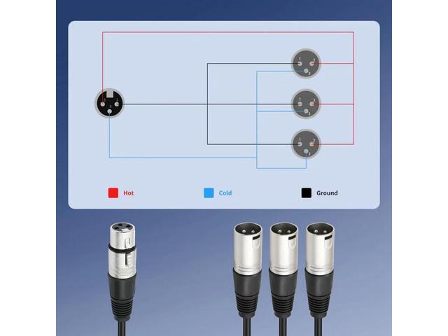 Click here for 3Pin XLR Female To 3 Male Y-Audio Splitter Cable... prices