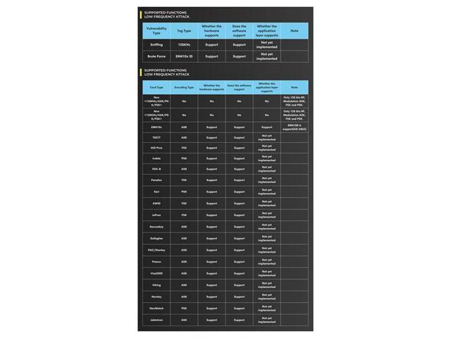 Click here for Chameleon Ultra RFID Emulator RFID Chip Reader Emu... prices