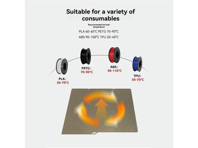 Click here for Build Plate 264X276mm PEI For Anycubic Kobra S1- D... prices