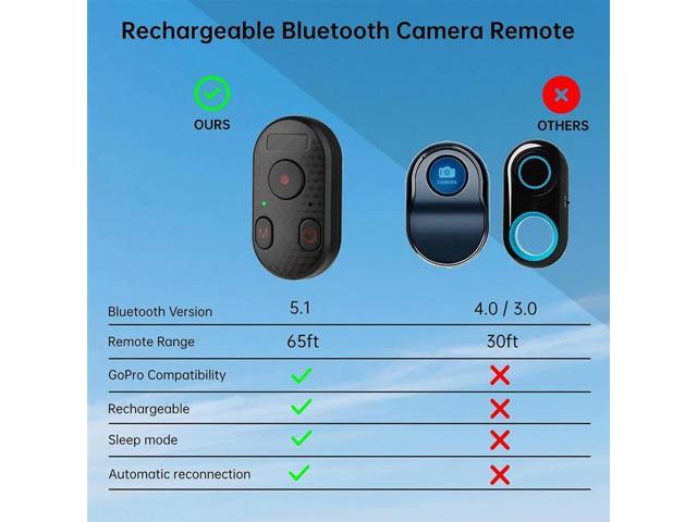 Click here for Bluetooth Camera Remote Control 65Ft Range Shutter... prices