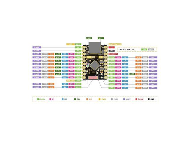 Click here for Microcontroller Program Learning Controller ESP32-... prices