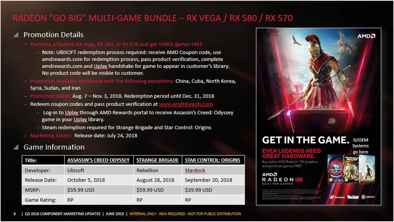 AMD Gift - Newegg.ca