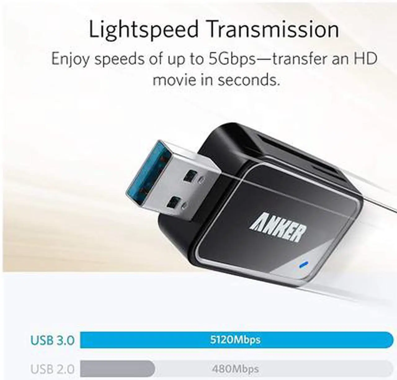 Anker 2-in-1 USB 3.0 SD Card Reader for SDXC, SDHC, SD, MMC, RS-MMC ...