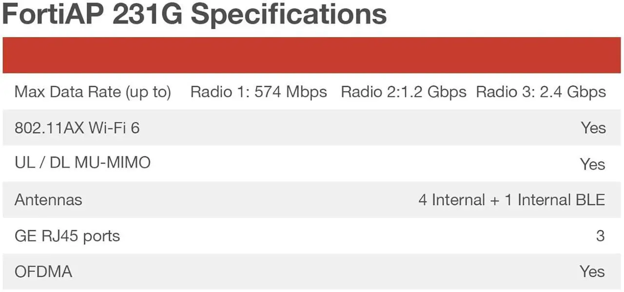 Fortinet FortiAP 231G Tri Band 802.11ax 4.08 Gbit/s Indoor Wireless ...
