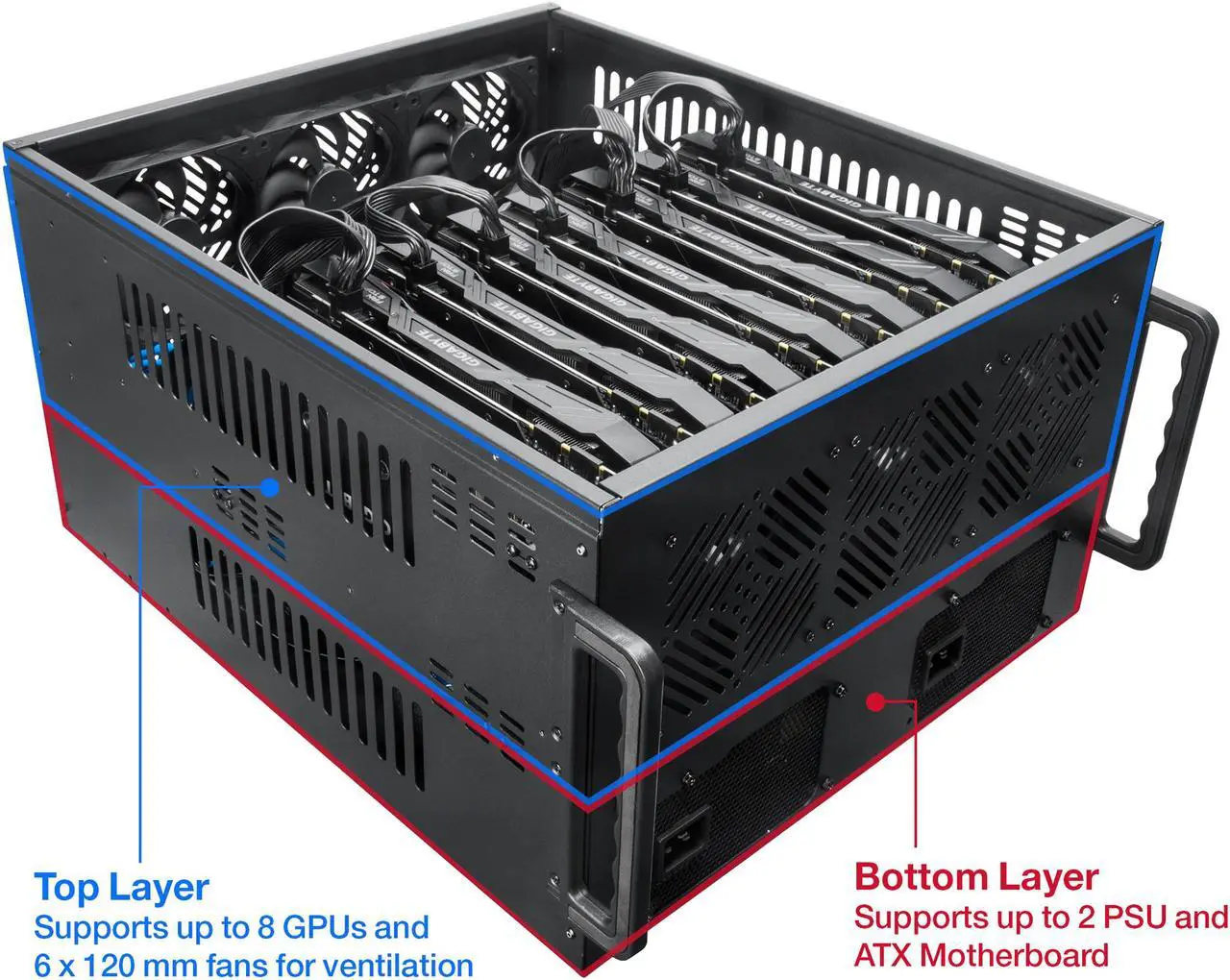 Rosewill 8 GPU Mining Case Frame, Dual PSU Support, Maximum Airflow ...