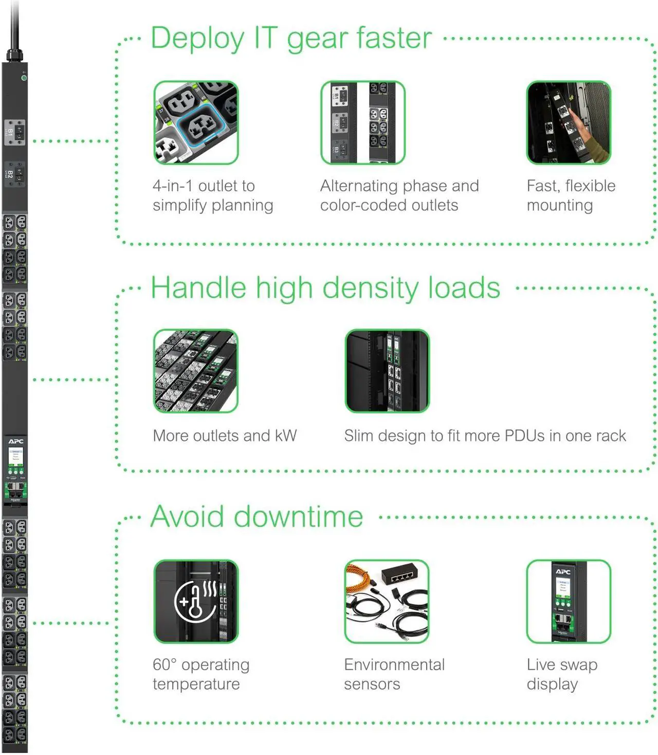 APC NetShelter Rack PDU Advanced - Switched - 5.0kW, 1PH, 208V, 30A, L6 ...