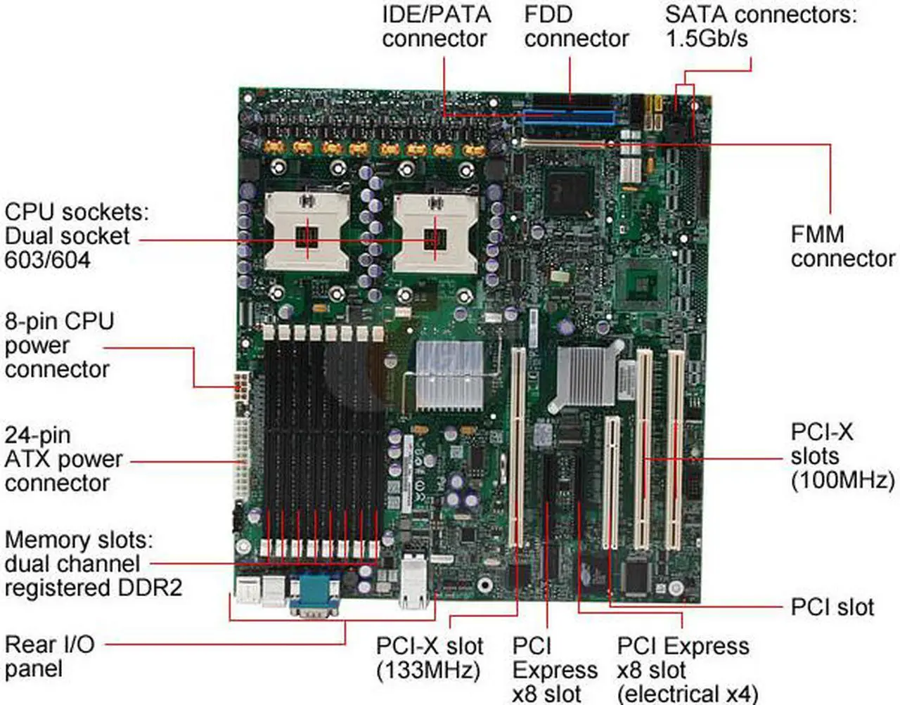 Intel SE7520BD2SATAD2 SSI EEB 3.0 Server Motherboard - Newegg.com