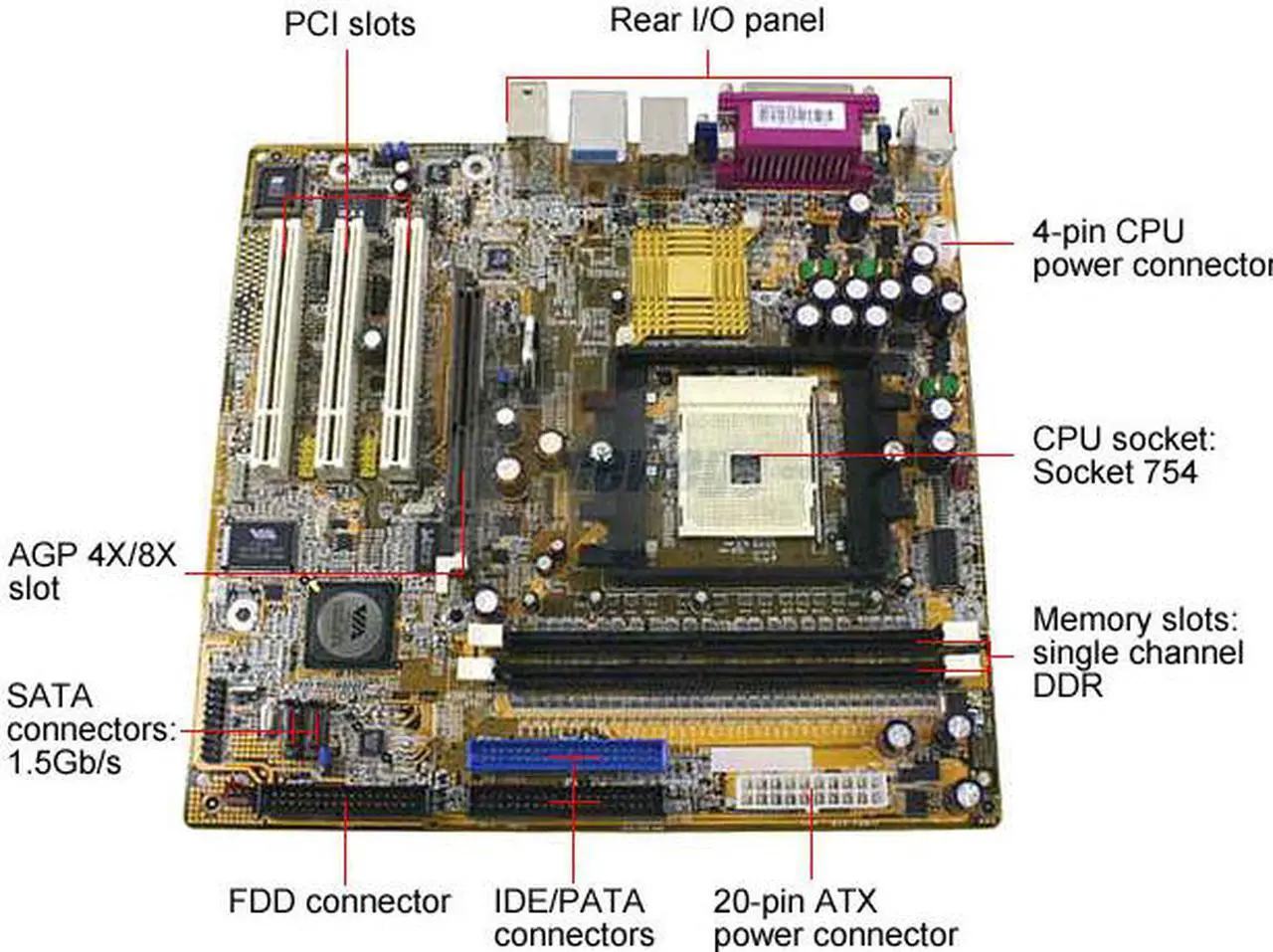 DFI K8M800-MLVF 754 Micro ATX AMD Motherboard - Newegg.com