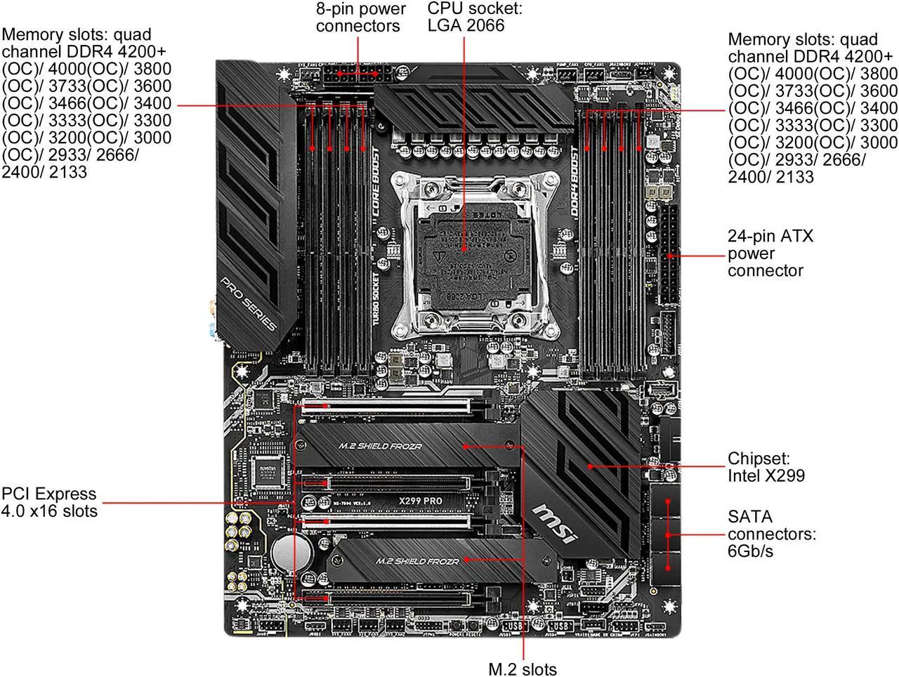 MSI PRO X299 PRO LGA 2066 ATX Intel Motherboard - Newegg.com