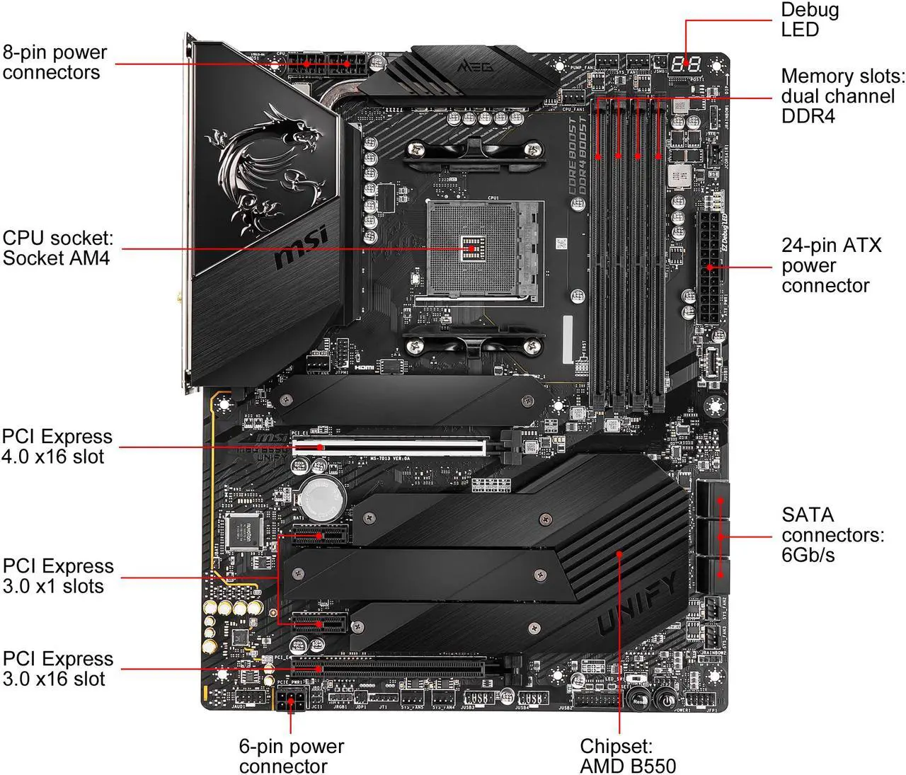 MSI MEG B550 UNIFY AM4 ATX AMD Motherboard - Newegg.com
