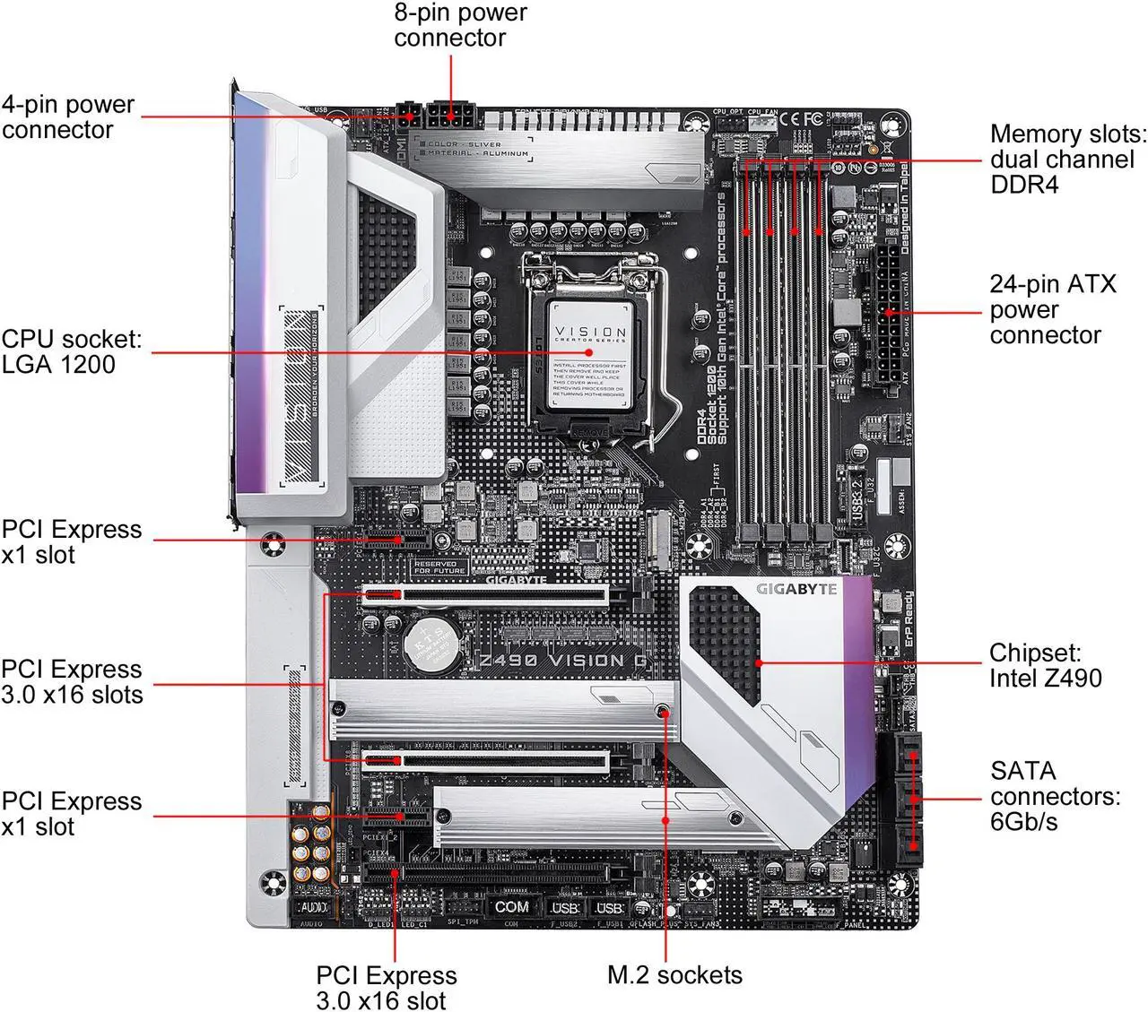 Refurbished: GIGABYTE Z490 VISION G LGA 1200 ATX Intel Motherboard ...