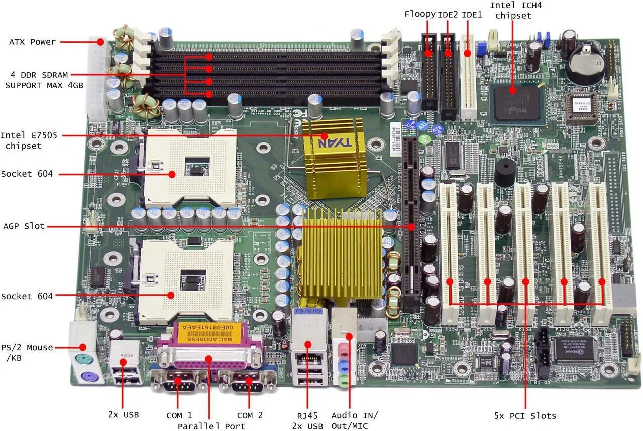 TYAN S2668AN ATX Server Motherboard - Newegg.com